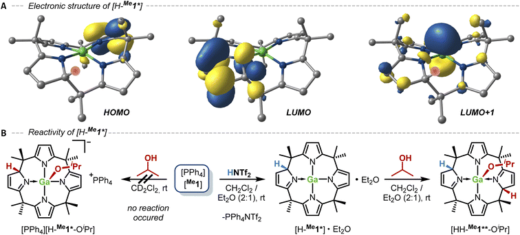 Calix[4]pyrrolato gallate: square planar-coordinated gallium( iii ) and ...