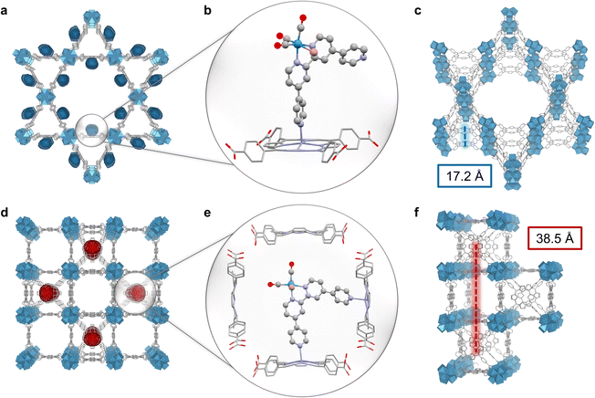 Topology- and wavelength-governed CO 2 reduction photocatalysis in ...
