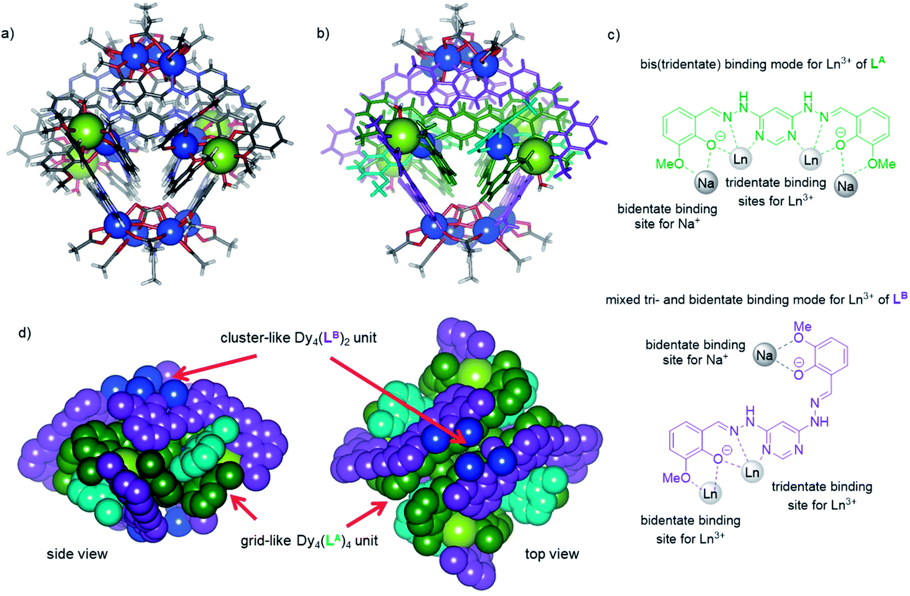 Subcomponent self-assembly of circular helical Dy6(L)6 and bipyramid ...