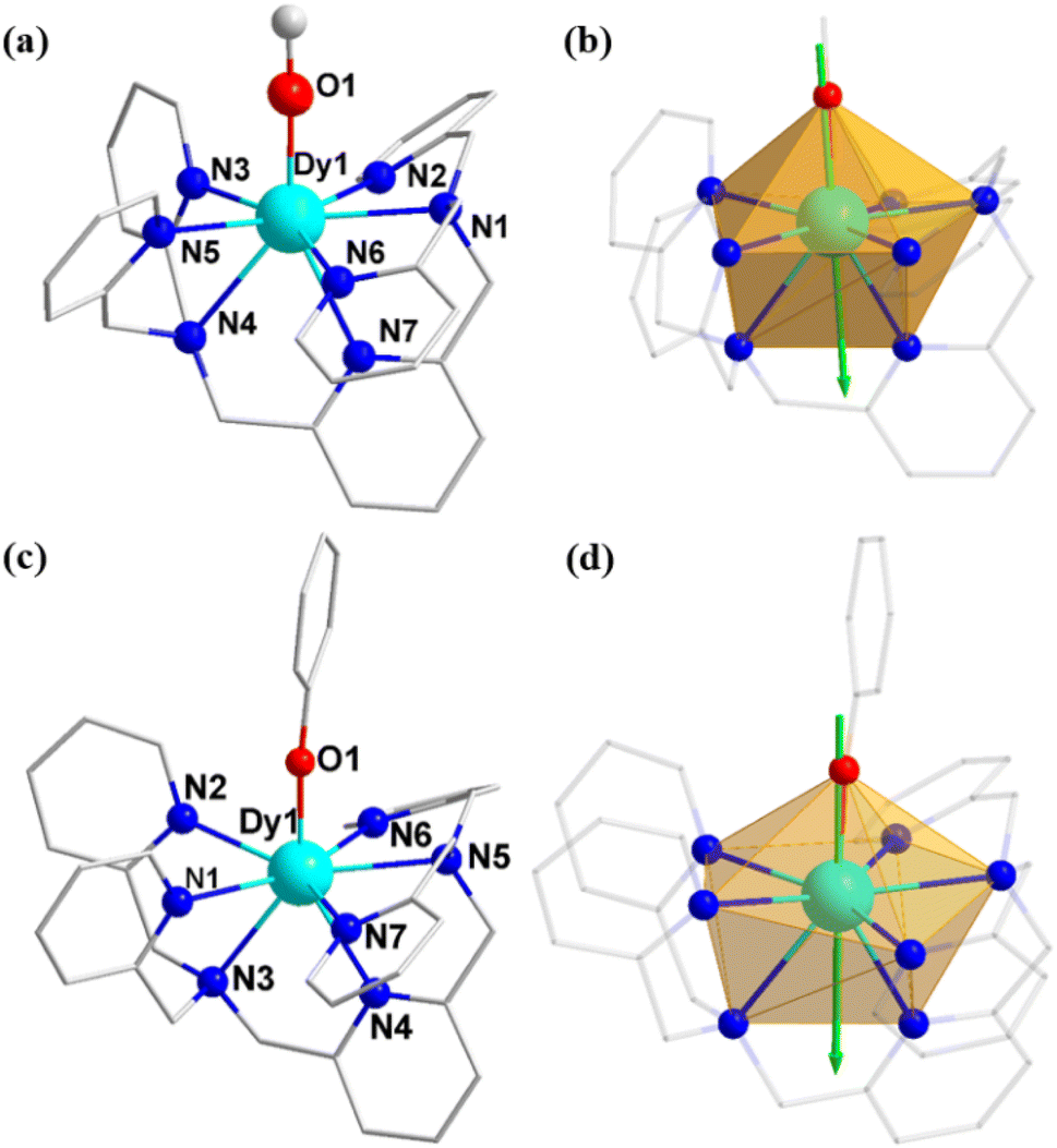 Pseudo-mono-axial ligand fields that support high energy barriers in ...