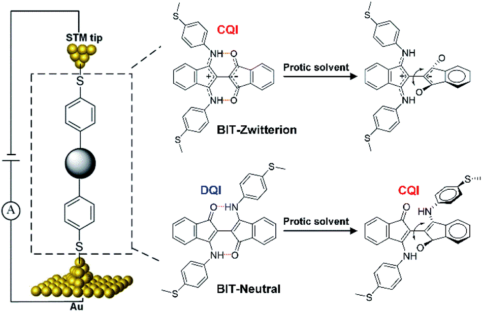 Hydrogen-bond-induced quantum interference in single-molecule junctions ...