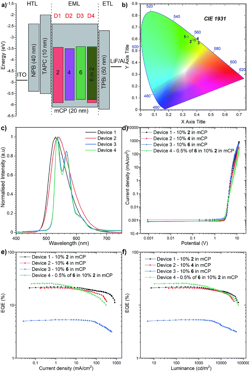 Tandem rigidification and π-extension as a key tool for the development ...