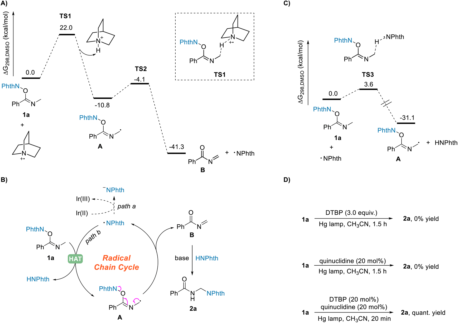Visible-light-induced dual catalysis for N -α C(sp 3 )–H amination and ...