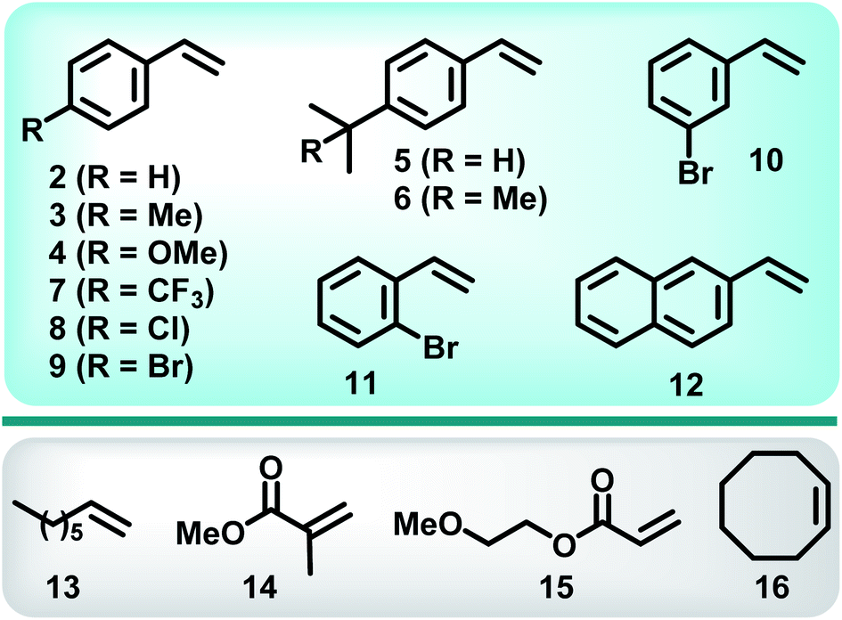 Organocopper( ii ) complexes: new catalysts for carbon–carbon bond ...