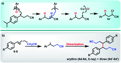 Organocopper( ii ) complexes: new catalysts for carbon–carbon bond ...