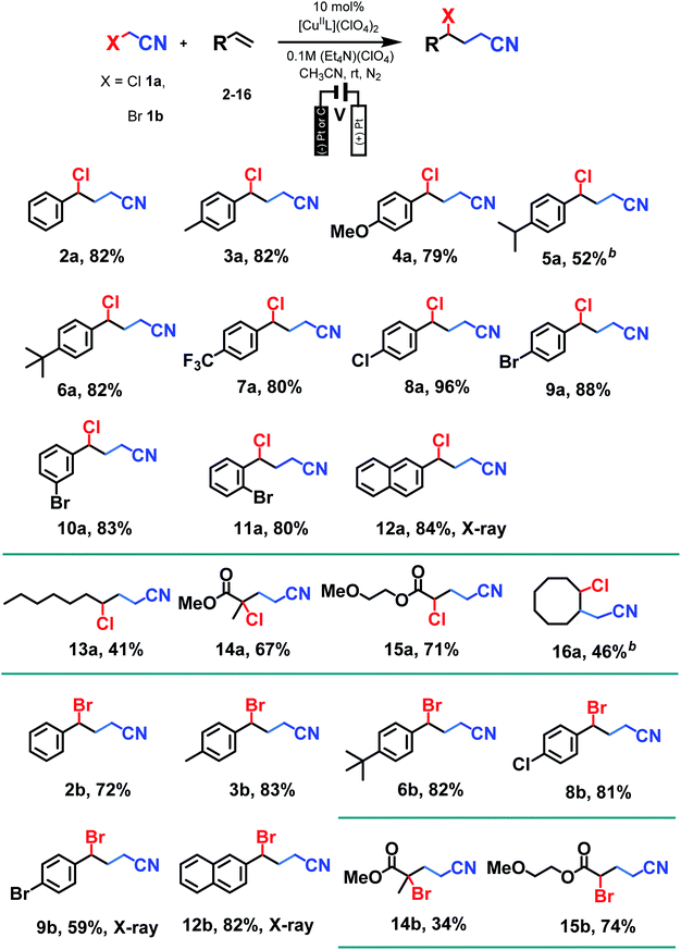 Organocopper( ii ) complexes: new catalysts for carbon–carbon bond ...