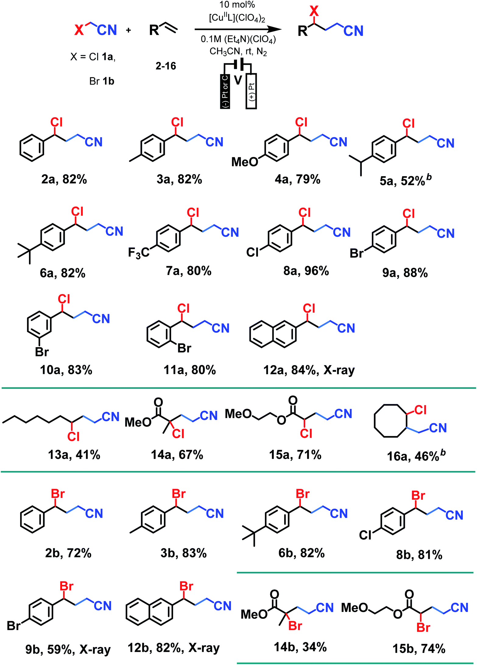 Organocopper( ii ) complexes: new catalysts for carbon–carbon bond ...