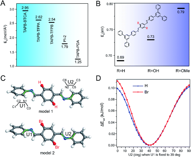 Understanding fragility and engineering activation stability in two ...