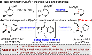 Palladium-catalyzed intramolecular enantioselective C(sp 3 )–H insertion of donor/donor carbenes ...