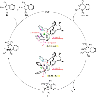 Palladium-catalyzed intramolecular enantioselective C(sp 3 )–H ...