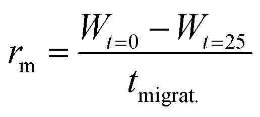 A chemically fueled supramolecular glue for self-healing gels ...