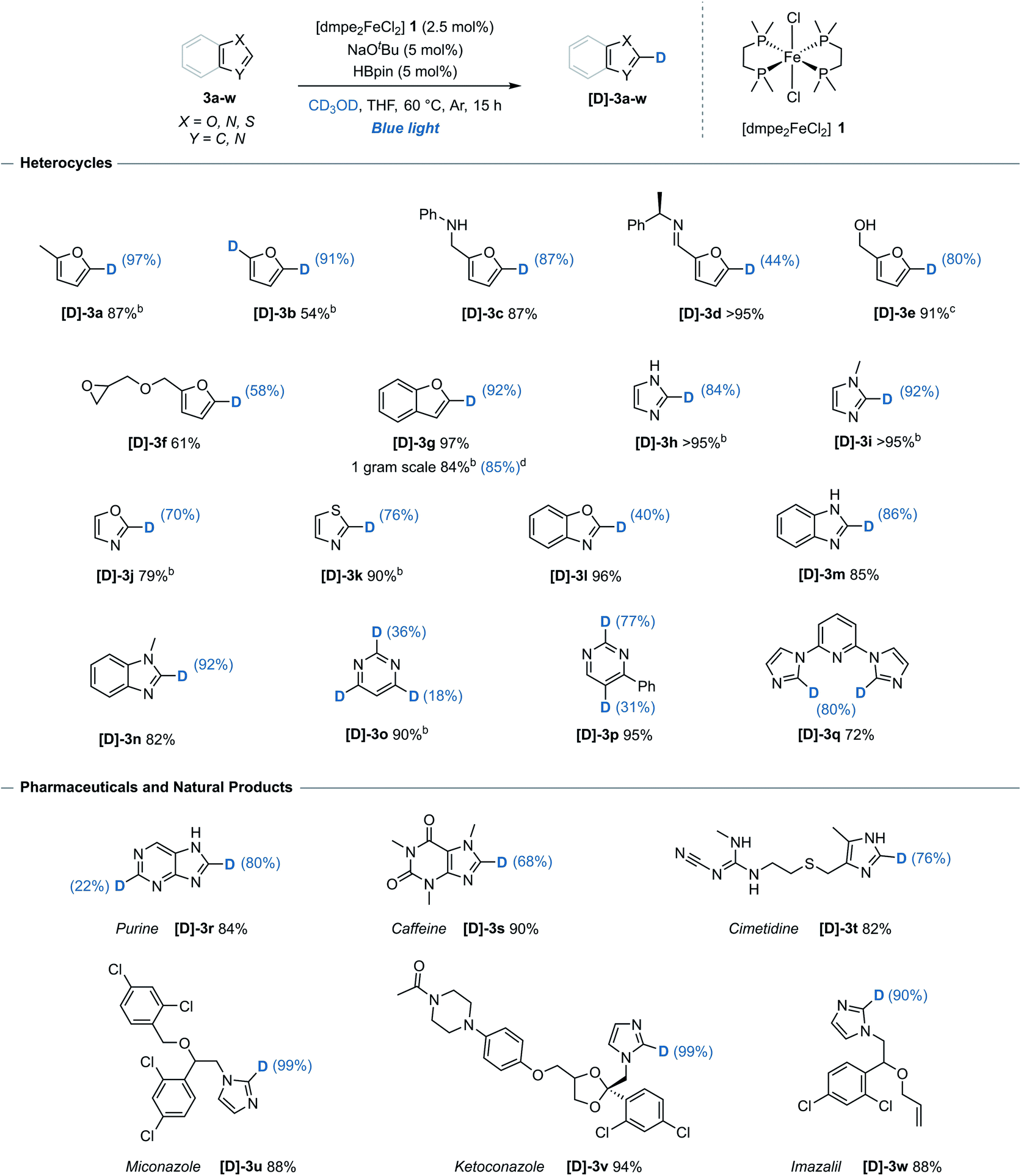 Iron-catalysed alkene and heteroarene H/D exchange by reversible ...