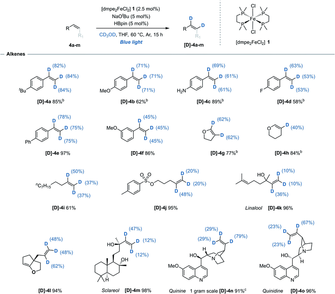 Iron-catalysed alkene and heteroarene H/D exchange by reversible ...