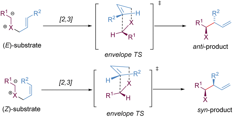 Recent advances in metal-catalysed asymmetric sigmatropic ...