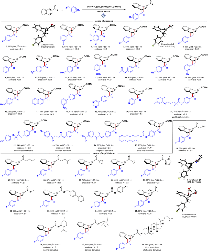Intermolecular dearomative [4 + 2] cycloaddition of naphthalenes via ...