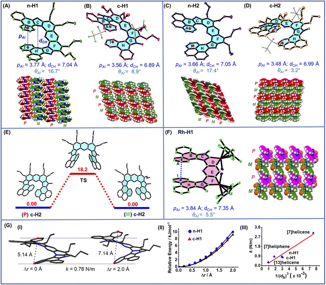 Conformationally flexible heterohelicenes as stimuli-controlled soft ...