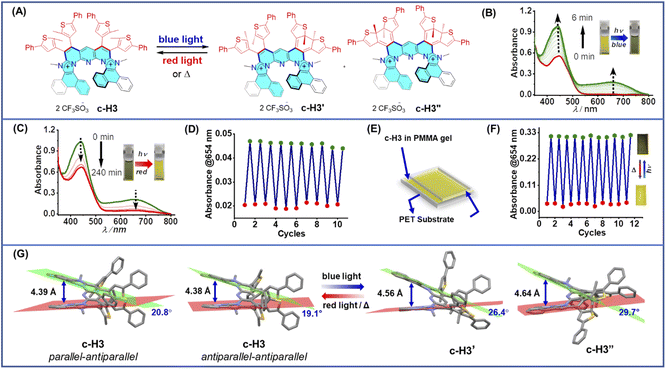 Conformationally flexible heterohelicenes as stimuli-controlled soft ...