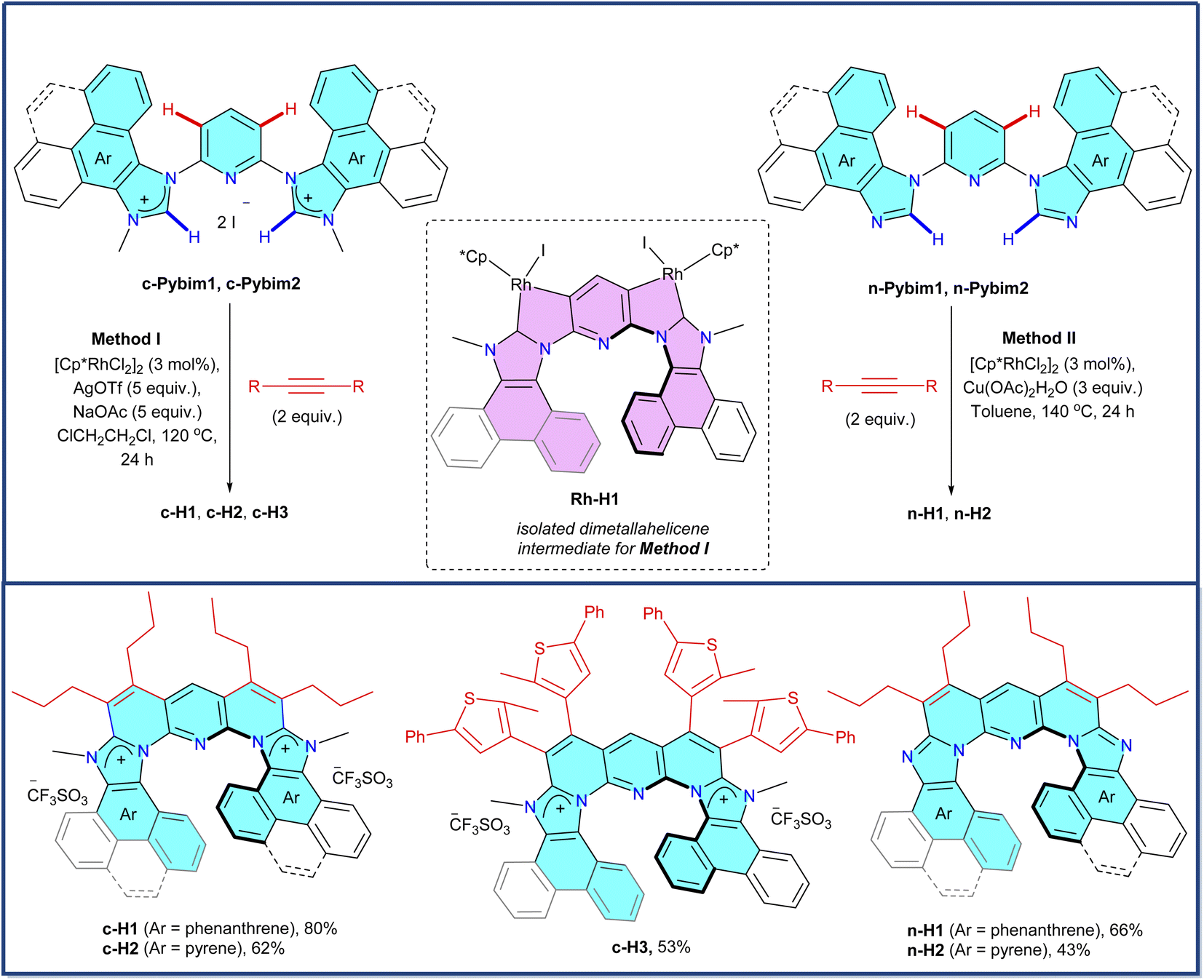 Conformationally flexible heterohelicenes as stimuli-controlled soft ...