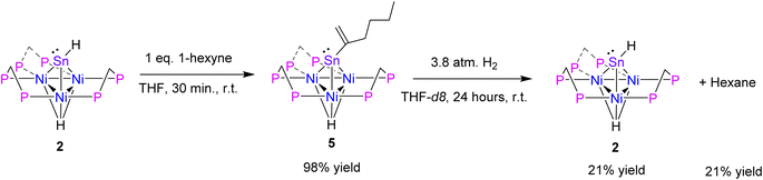 Synthesis, structure and reactivity of μ 3 -SnH capped trinuclear ...
