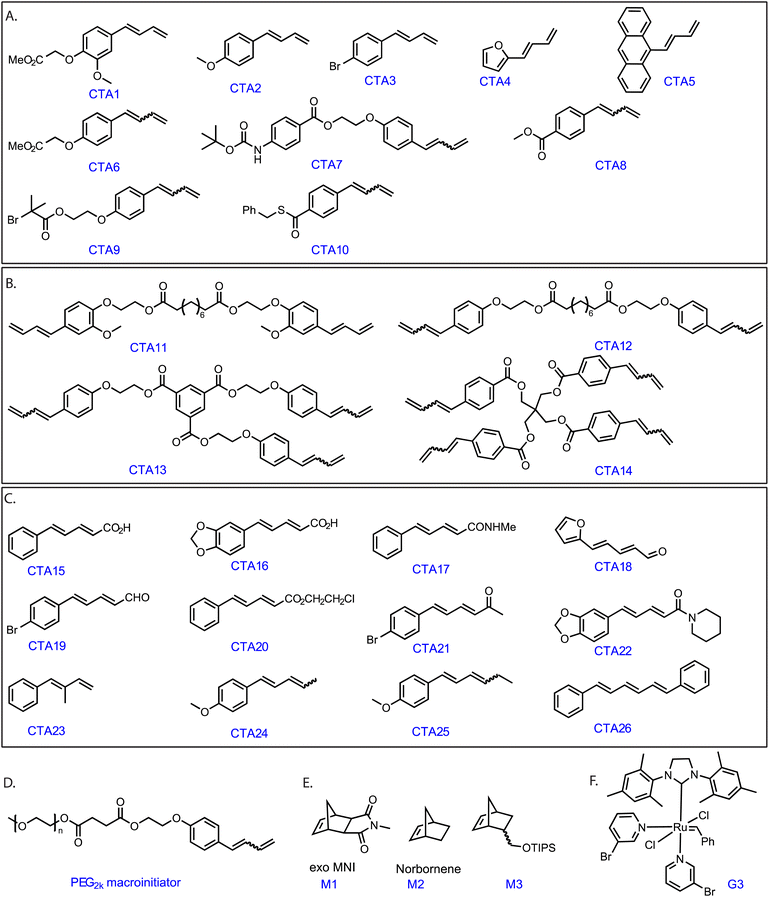 Chain transfer agents for the catalytic ring opening metathesis ...