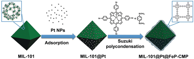 Microenvironment engineering of supported metal nanoparticles for ...