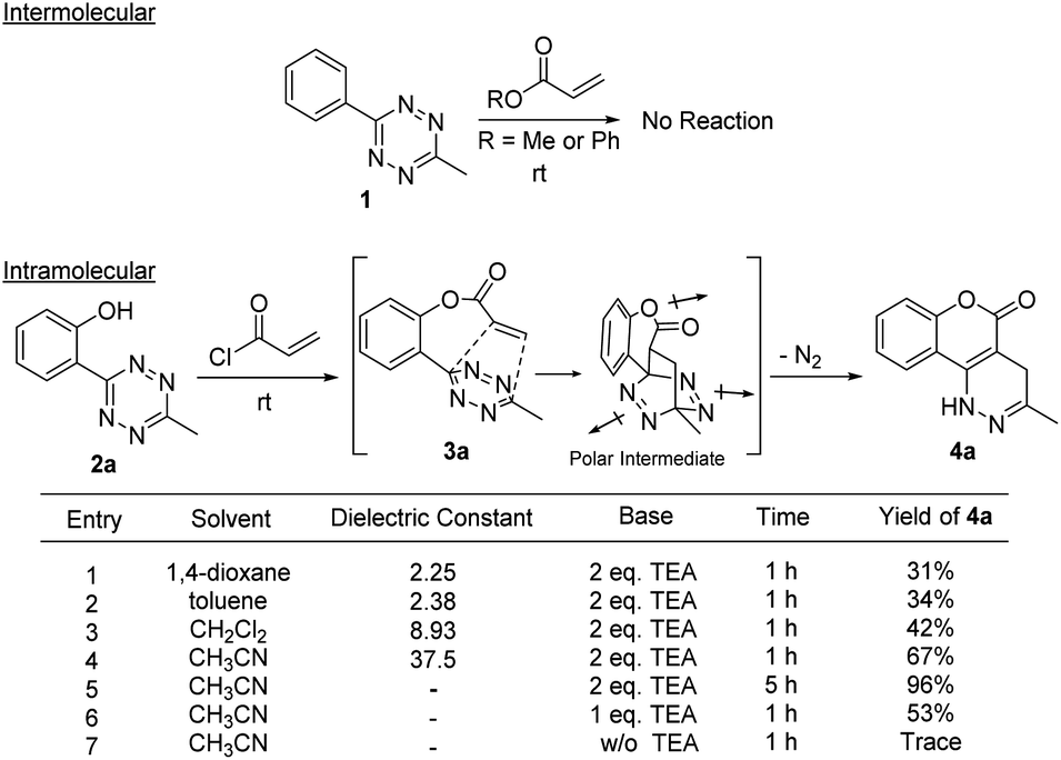 Intramolecular tetrazine-acryloyl cycloaddition: chemistry and ...
