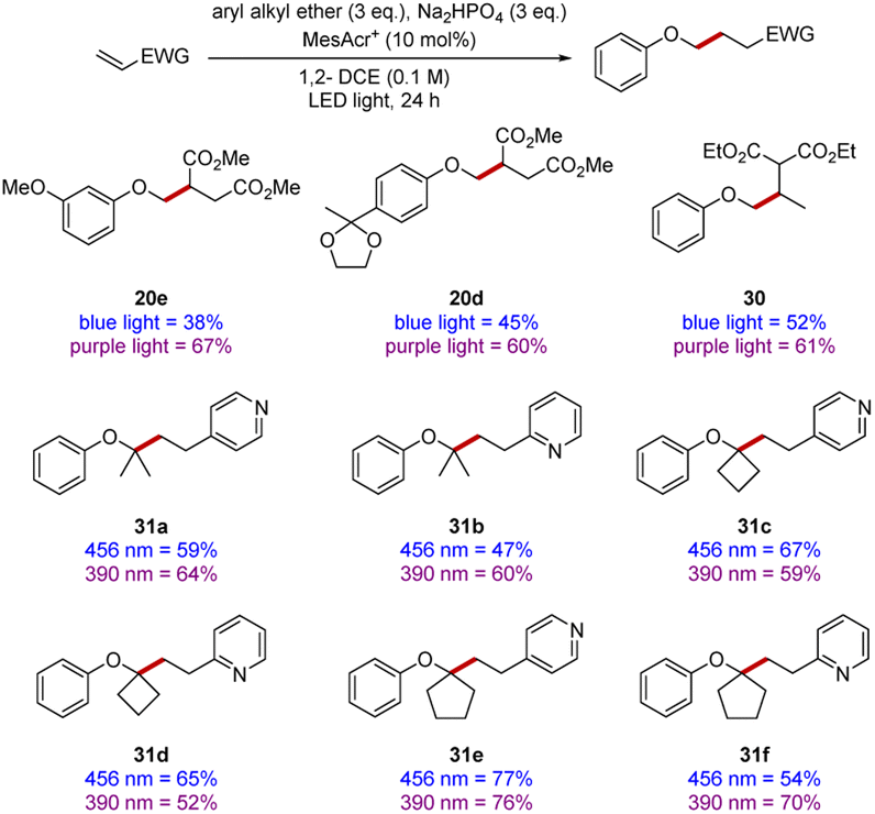 Highly selective α-aryloxyalkyl C–H functionalisation of aryl alkyl ...