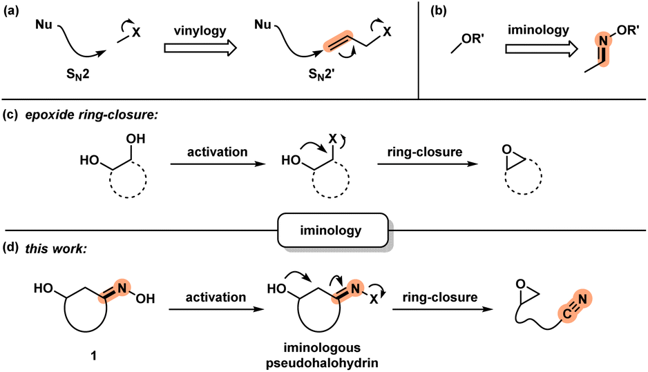 Iminologous epoxide ring-closure - Chemical Science (RSC Publishing ...