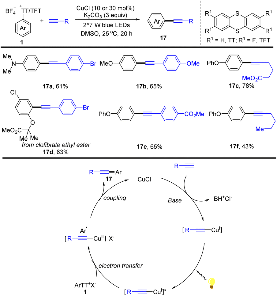 Organothianthrenium salts: synthesis and utilization - Chemical Science ...