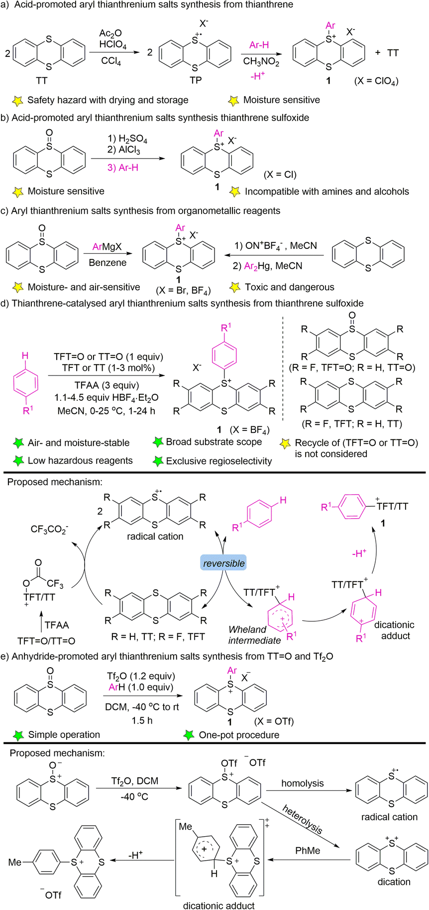 Organothianthrenium salts: synthesis and utilization - Chemical Science ...