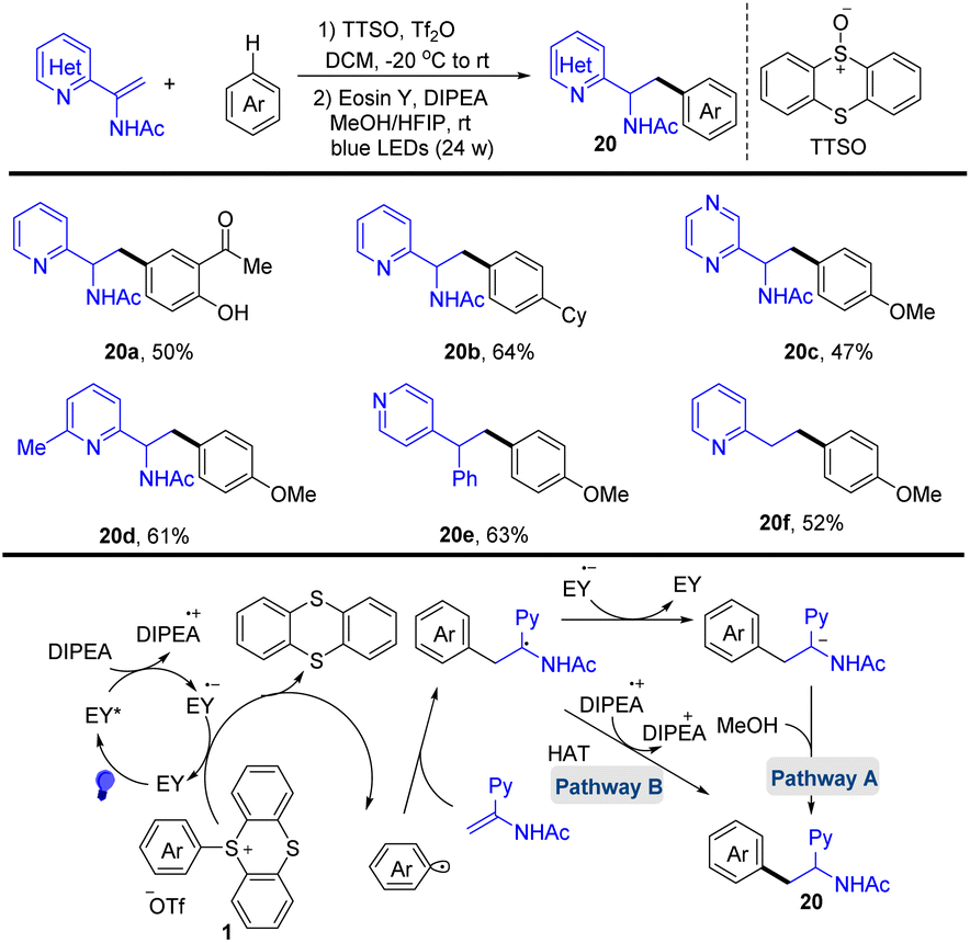 Organothianthrenium salts: synthesis and utilization - Chemical Science ...