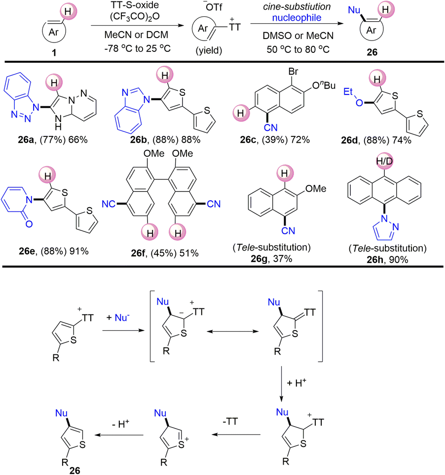 Organothianthrenium salts: synthesis and utilization - Chemical Science ...