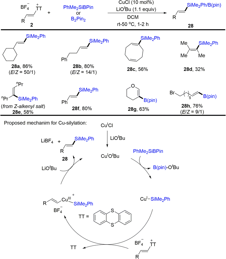 Organothianthrenium salts: synthesis and utilization - Chemical Science ...