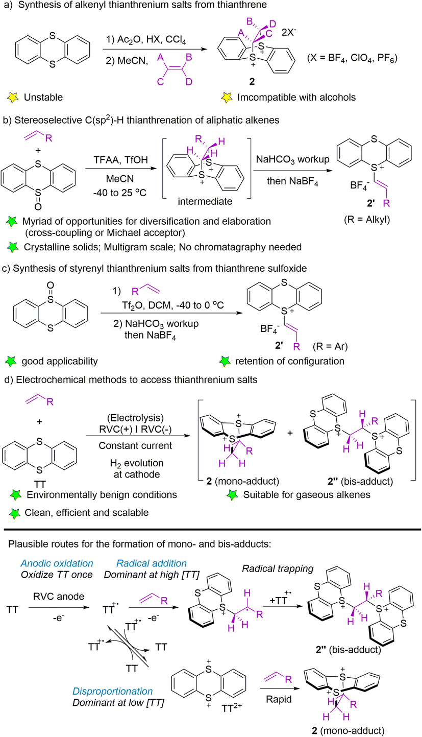 Organothianthrenium salts: synthesis and utilization - Chemical Science ...