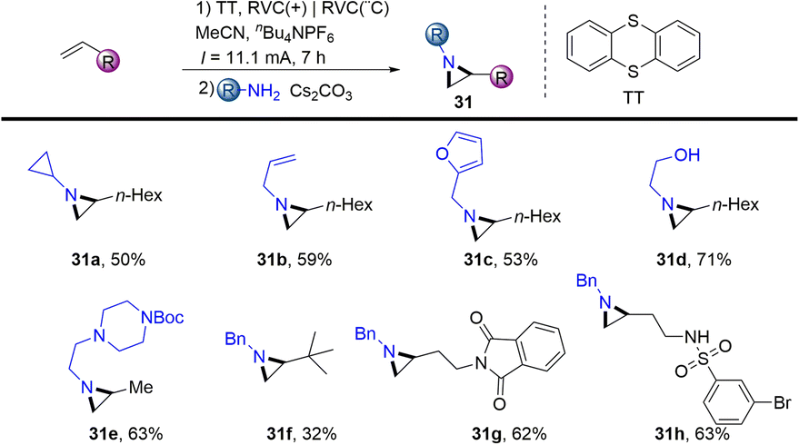 Organothianthrenium salts: synthesis and utilization - Chemical Science ...
