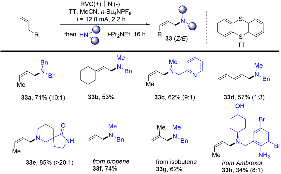 Organothianthrenium salts: synthesis and utilization - Chemical Science ...