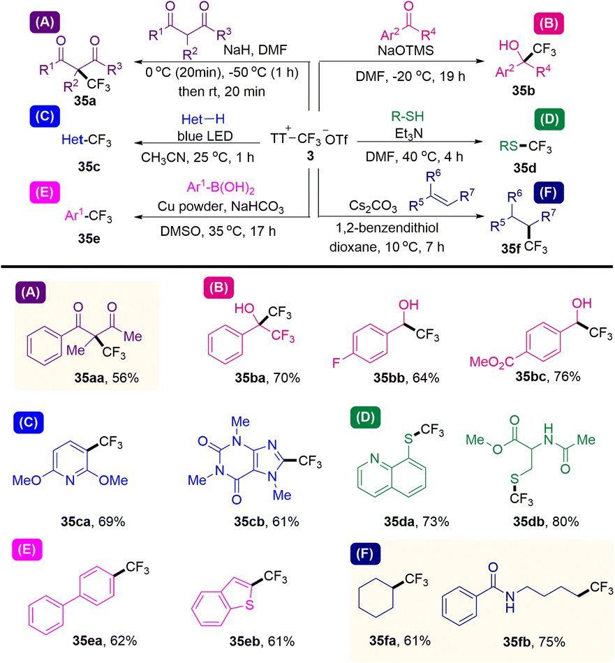 Organothianthrenium salts: synthesis and utilization - Chemical Science ...