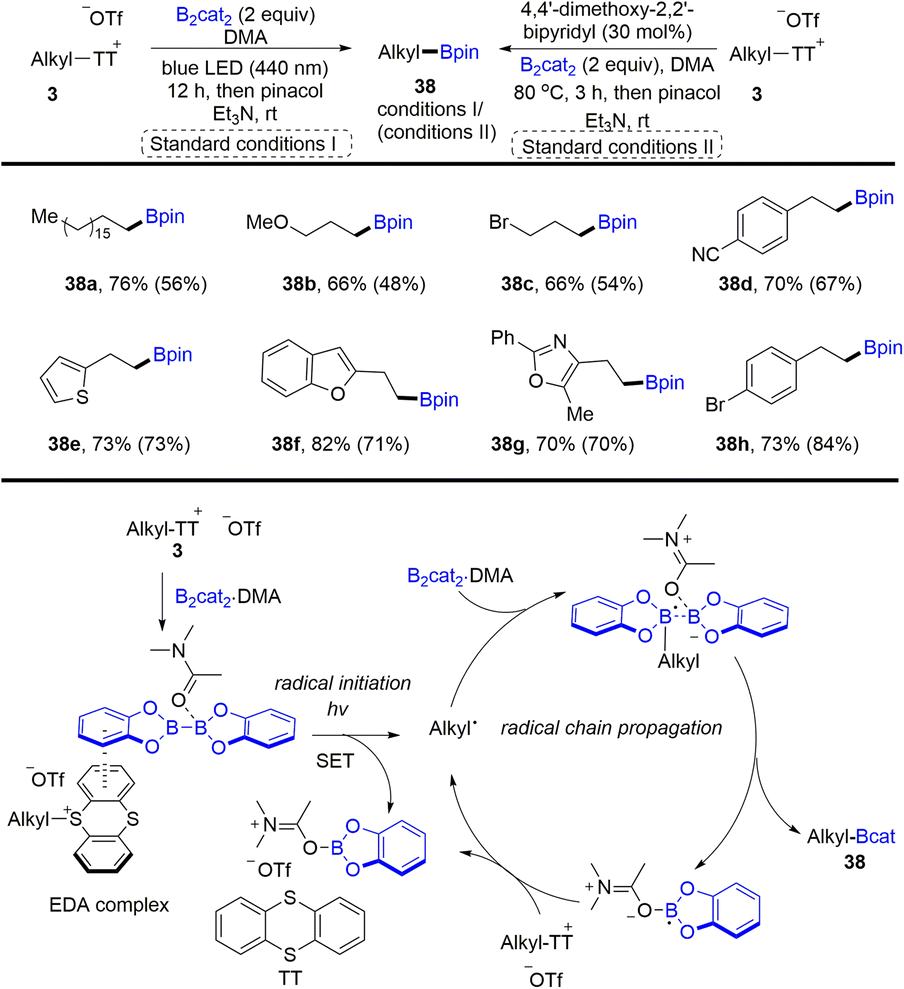 Organothianthrenium salts: synthesis and utilization - Chemical Science ...