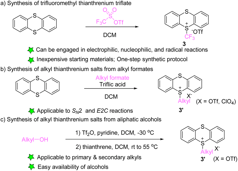 Organothianthrenium salts: synthesis and utilization - Chemical Science ...