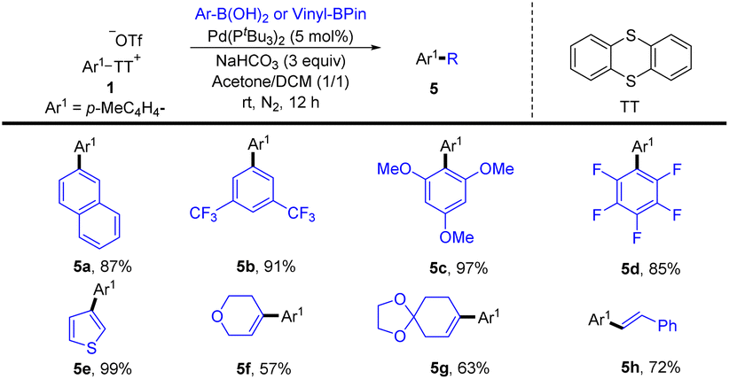 Organothianthrenium salts: synthesis and utilization - Chemical Science ...