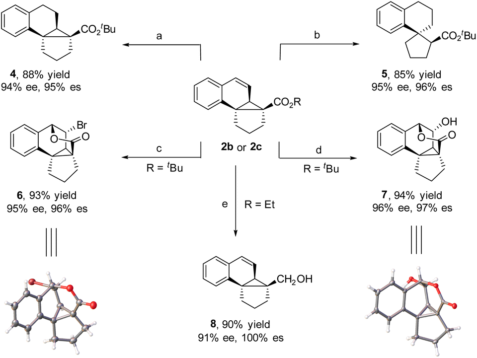 Asymmetric dearomative cyclopropanation of naphthalenes to construct ...