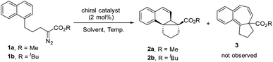 Asymmetric dearomative cyclopropanation of naphthalenes to construct ...