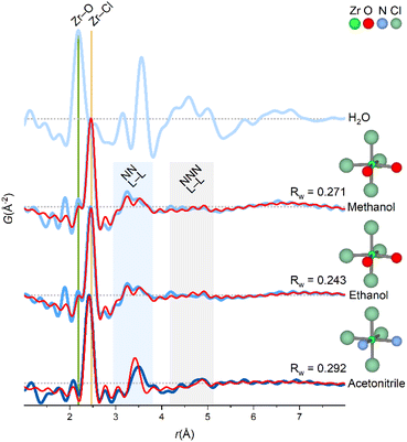 Zr 4+ solution structures from pair distribution function analysis ...