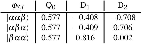 Calculation of exchange couplings in the electronically excited state ...
