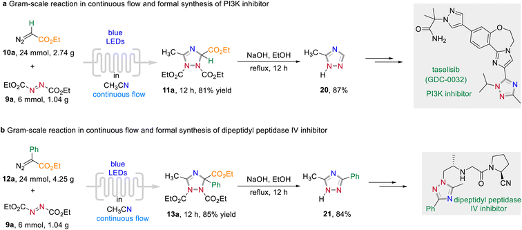 Photochemical synthesis of 1,2,4-triazoles via addition reaction of ...