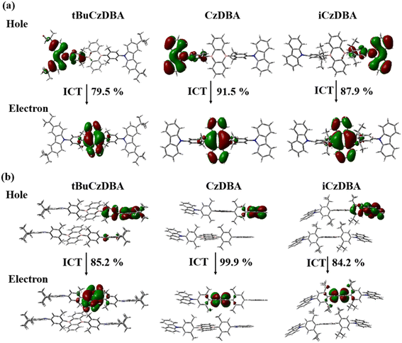 Substituent engineering of the diboron molecular architecture for a ...