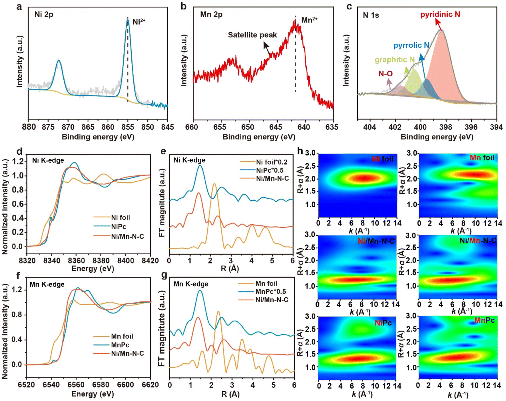 Buffering the local pH via single-atomic Mn–N auxiliary sites to boost ...