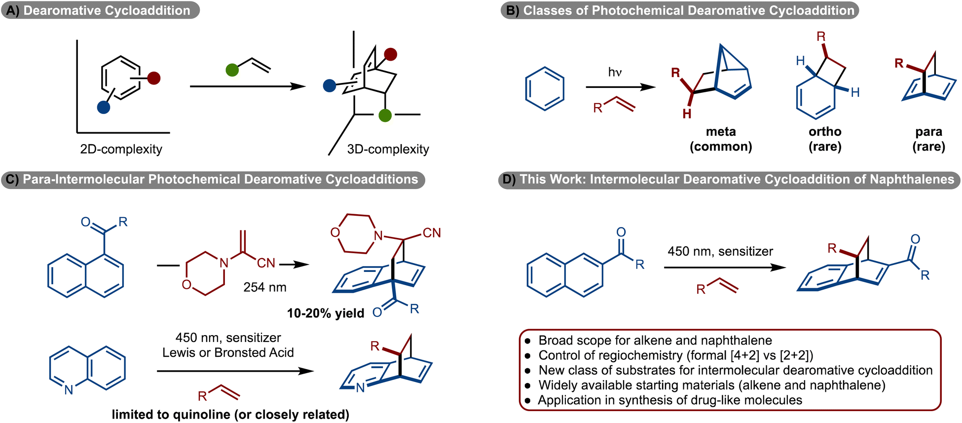 Synthesis of complex bicyclic scaffolds by intermolecular ...