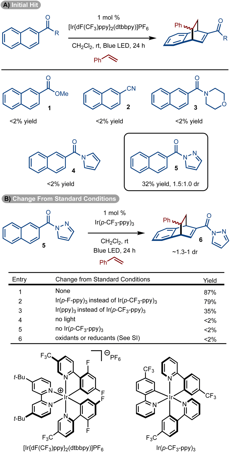 Synthesis of complex bicyclic scaffolds by intermolecular ...