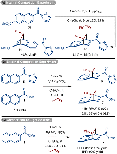 Synthesis of complex bicyclic scaffolds by intermolecular ...
